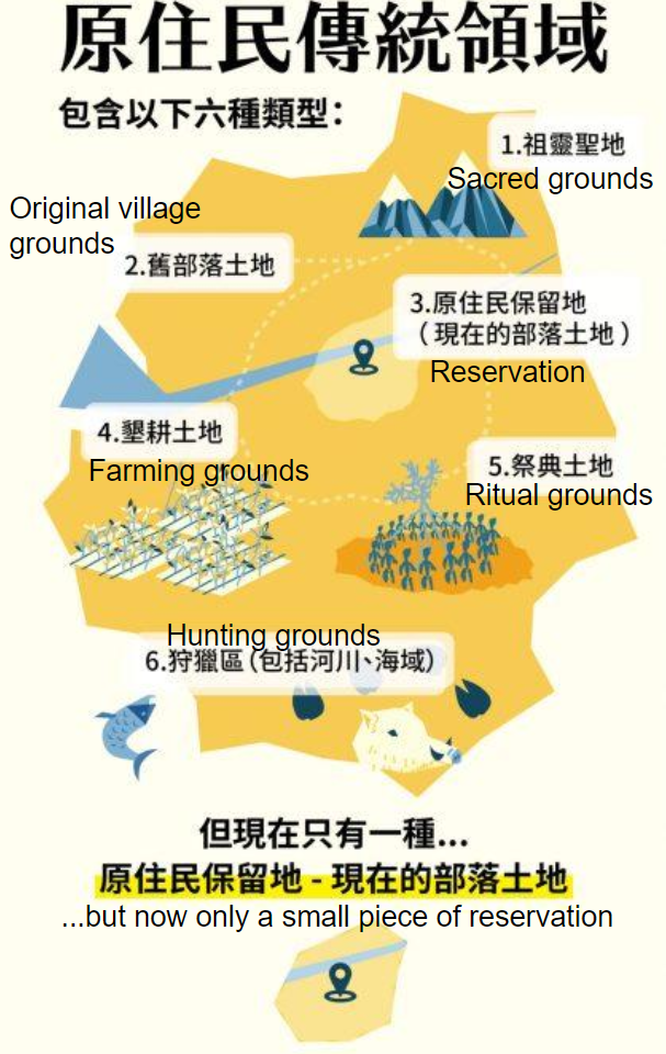 Taiwanese Indigenous People – OFTaiwan